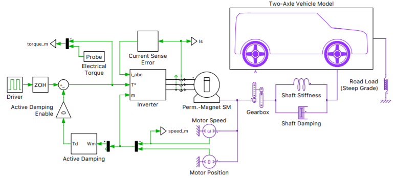 PLECS 应用范例（29）：具有主动阻尼的电动汽车（Electric Vehicle with Active Damping） - 知乎