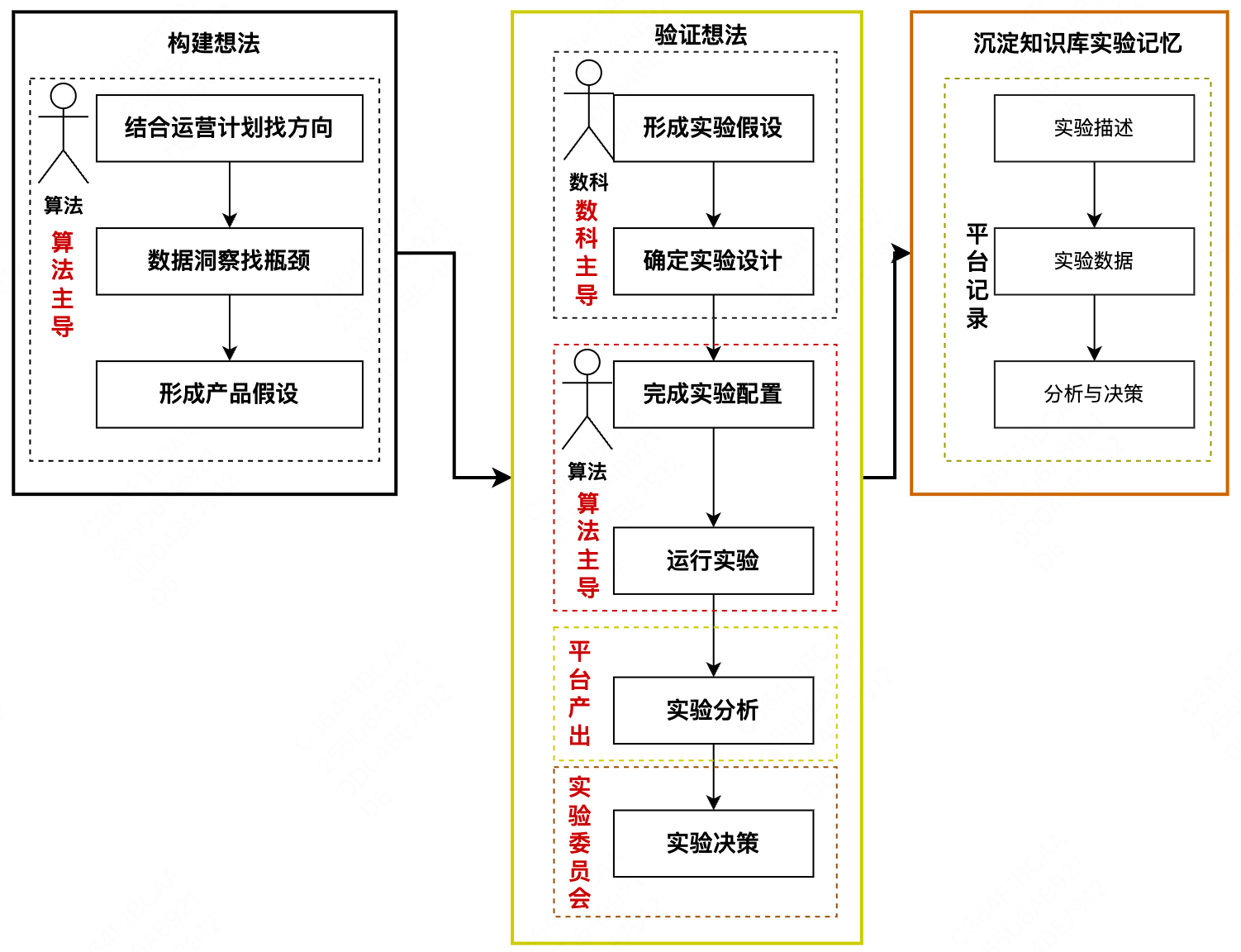 如何提供一个可信的AB测试解决方案 - 知乎