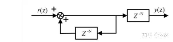 基于PI+重复控制的有源滤波器谐波抑制策略模型（Simulink仿真实现） - 知乎