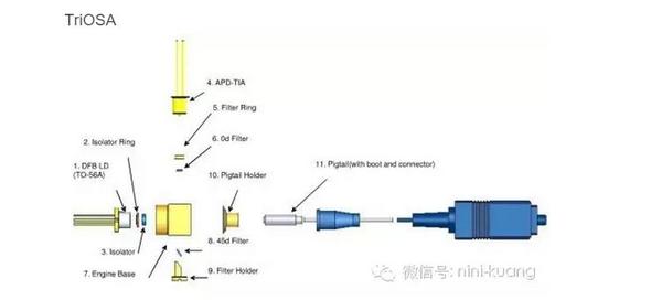 T214光器件封装-光器件OSA Optical Sub-Assembly，那些TOSA ROSA TRIOSA…… - 知乎