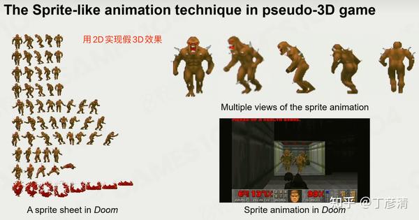 王希-GAMES104《现代游戏引擎：从入门到实践》学习笔记-第八节（上）：游戏引擎的动画技术基础 - 知乎