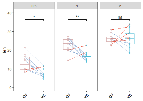 箱线图绘制ggplot版！你想知道的都在这里 - 知乎