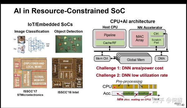 存内计算基础2：在哪里执行PIM计算？ - 知乎