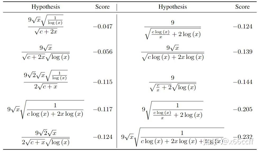 【论文笔记】Deep Learning for Symbolic Mathematics - 知乎