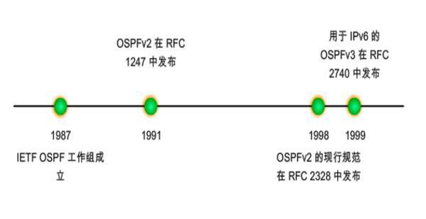 OSFP协议特点详解以及OSFP单多区域配置实例 - 知乎