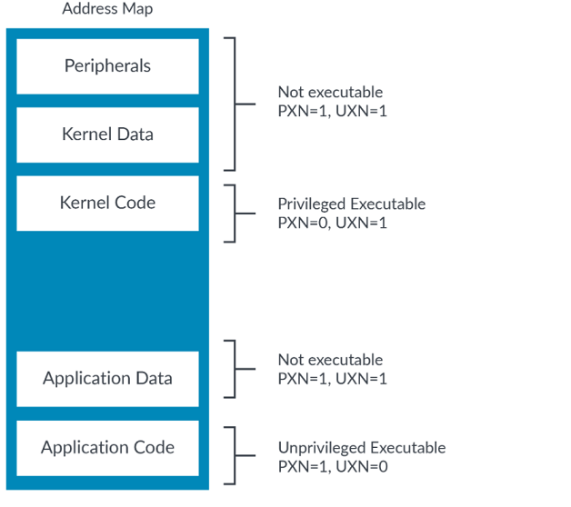 AArch64 内存属性和特性 - 知乎