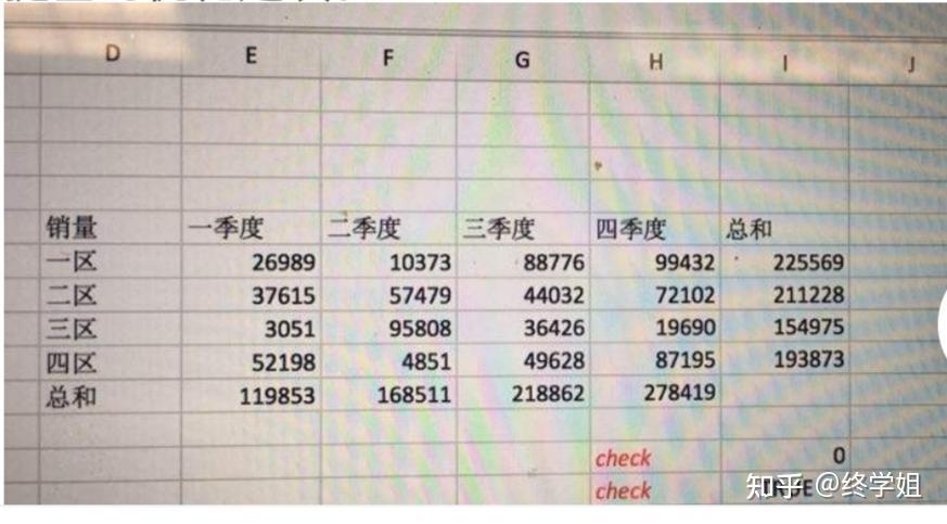超好用的数据分析工具：Excel - 知乎