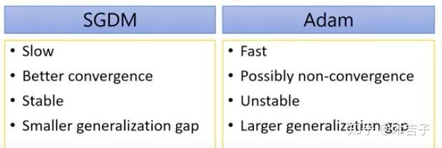 SGD，SGDM，Adagrad，RMSProp，Adam，AdamW复习笔记 - 知乎
