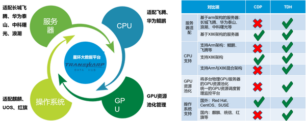 星环科技TDH多模型统一架构VS CDH架构 - 知乎
