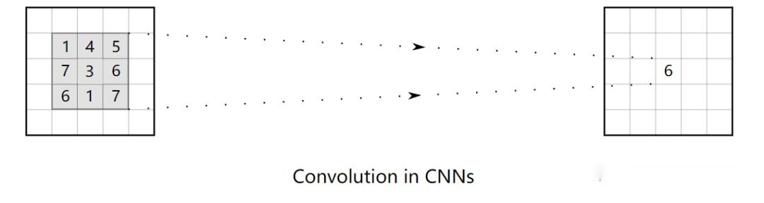 如何理解CNN和GCN的关系？ - 知乎