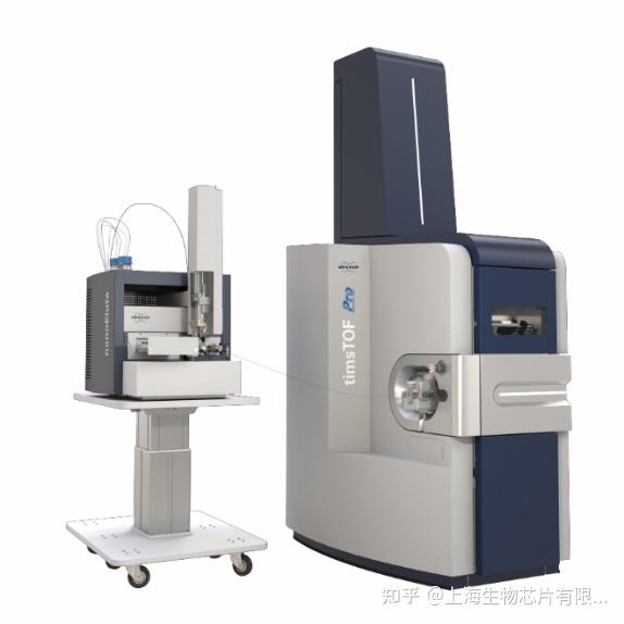 timsTOF Pro 质谱助力微量样本进行4D蛋白质组学研究 - 知乎