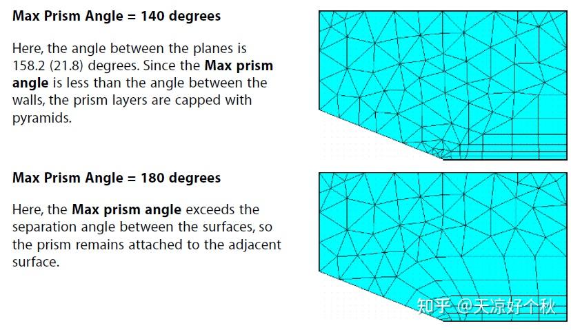 ICEM教程-非结构边界层网格 - 知乎