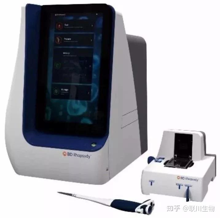 单细胞RNA测序入门指南 | 单细胞专题 - 知乎