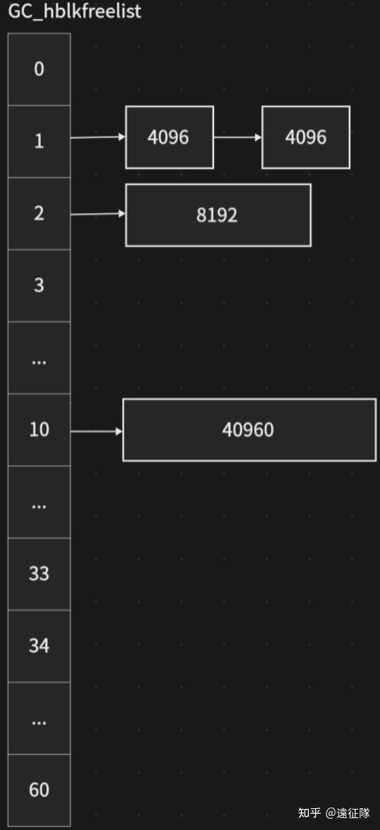 Unity Boehm GC原理解析 - 知乎
