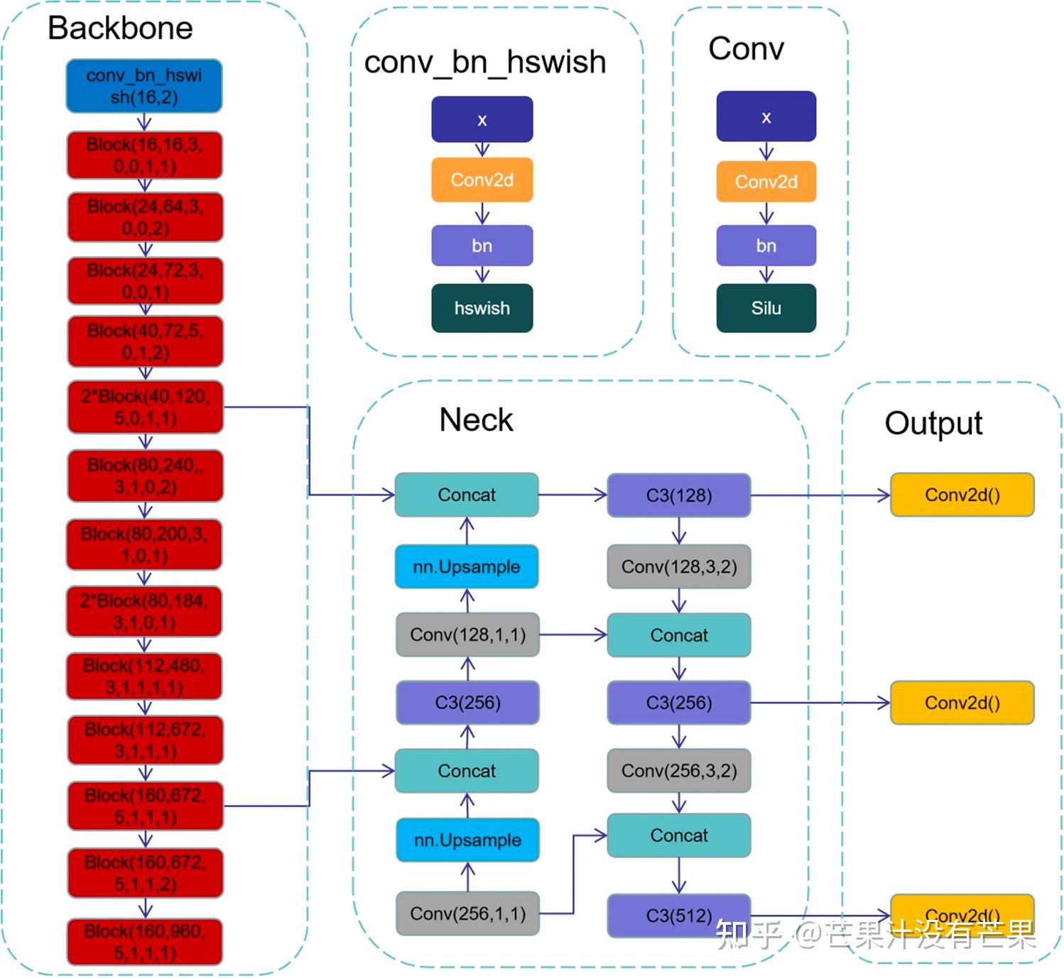 国庆假期浏览了几十篇yolo改进英文期刊，总结改进创新的一些相同点 期刊创新点持续更新 知乎