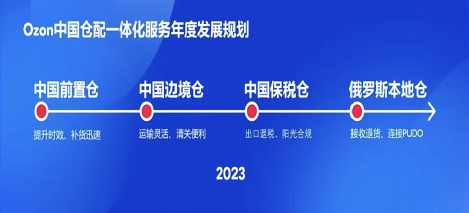 OZON物流迎来大变革？FBP前置仓发货模式推出 - 知乎