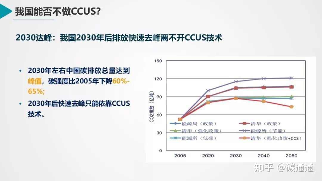 中国CCUS技术发展路线图：技术现状、发展目标、行业机会（附专家PPT及解读） - 知乎