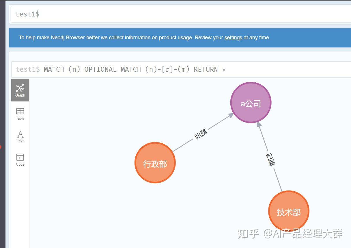 超详细Neo4j入门(基于图谱的RAG) - 知乎