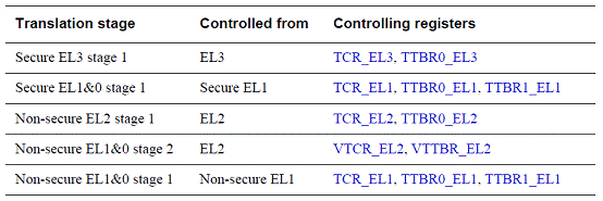 ARM64架构简介 - 知乎