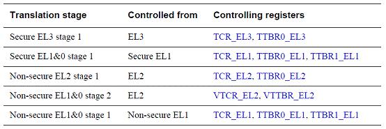 ARM64架构简介 - 知乎
