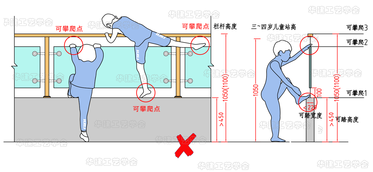 栏杆安全高度设计指引HJSJ-2022 - 知乎