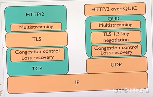 linux源码解读（三十）：quic协议分析（一） - 知乎