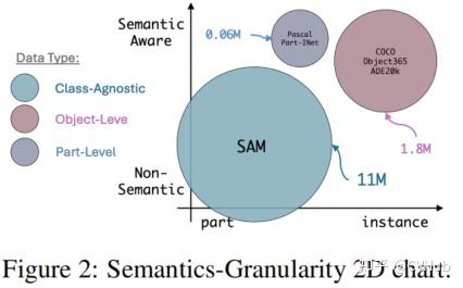 港科&微软 | Semantic-SAM：多粒度的语义通用分割模型 - 知乎
