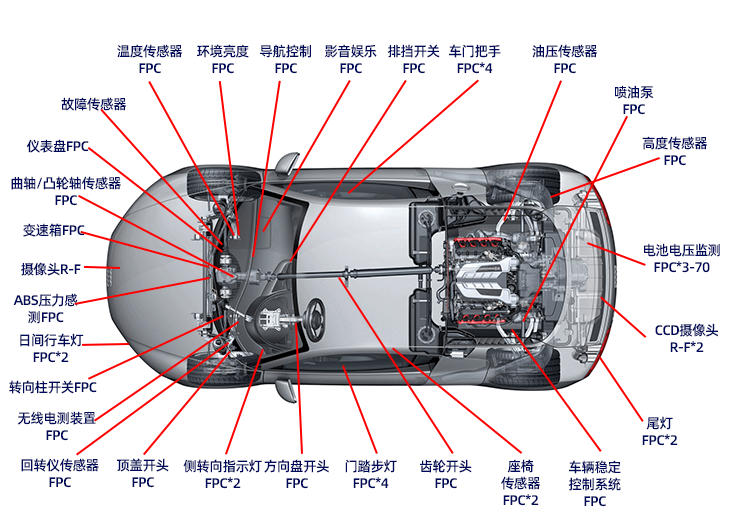 【干货分享】新能源汽车的“神助攻”——FPC&FCCL - 知乎