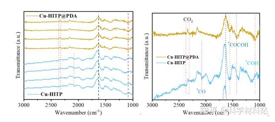 ACS Catal.: 合理的活性位点结构和其局部化学环境的调控整合实现中性条件下高选择性C2+产品 - 知乎