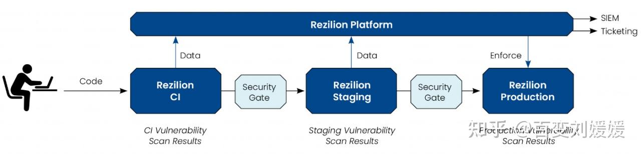 使用Rezilion动态SBOM实施软件攻击面管理 - 知乎