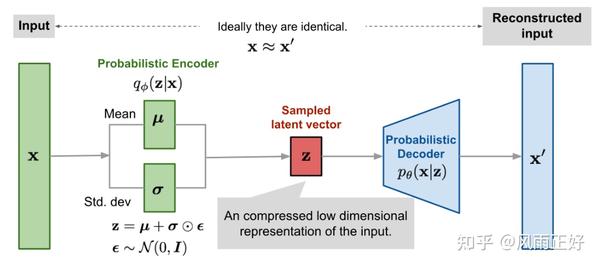 Generative Model - 知乎
