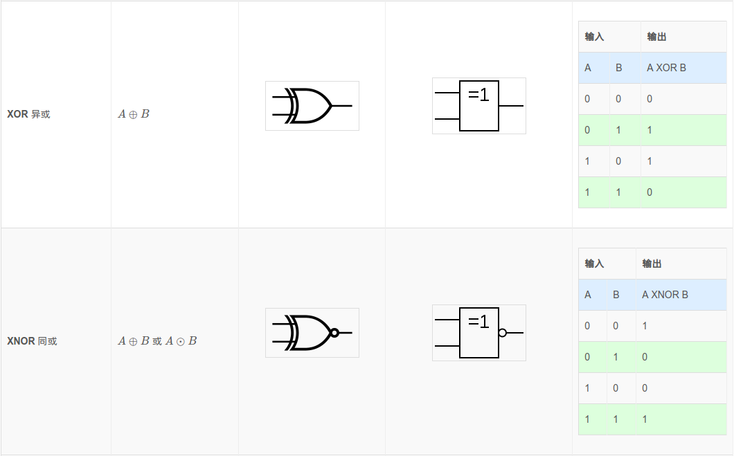 电子技术小书-数字电路篇 - 知乎