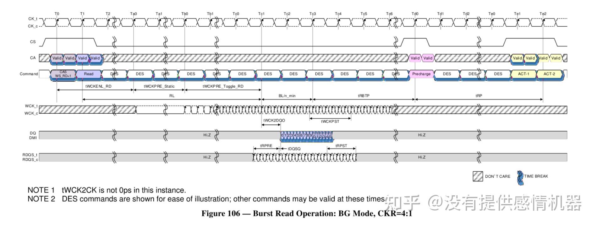 LPDDR5/5X 协议解读（五）Read operation - 知乎