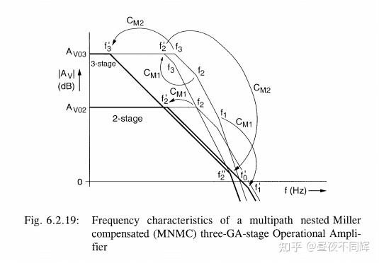 operational amplifiers theory and design - 知乎