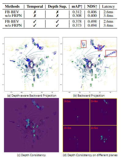 FB-BEV：从前后视图变化看BEV表示法 - 知乎