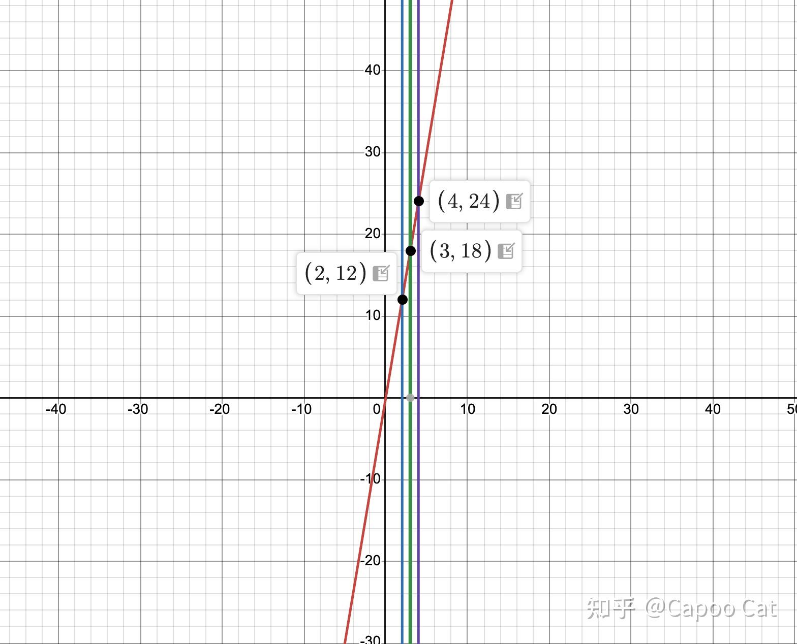 【MIT Linear Algebra 18.06 公开课】Lec_2: Multiplication and inverse ...