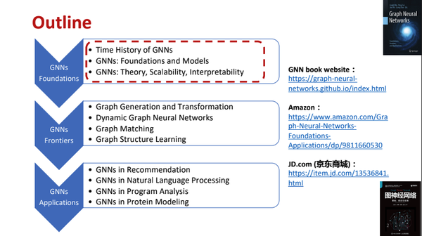 WWW2023参会分享 - 知乎