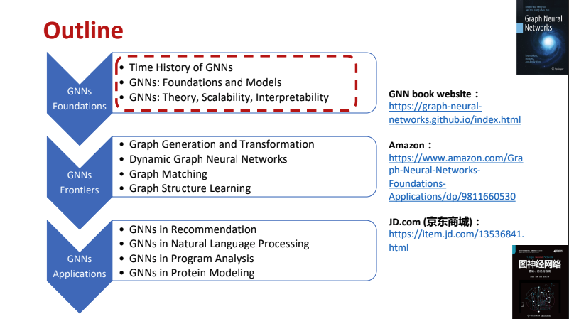 WWW2023参会分享 - 知乎