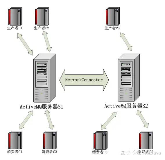 常见消息队列 Rabbitmq、rocketmq、activemq、kafka、zeromq、metamq 等详解和对比 知乎