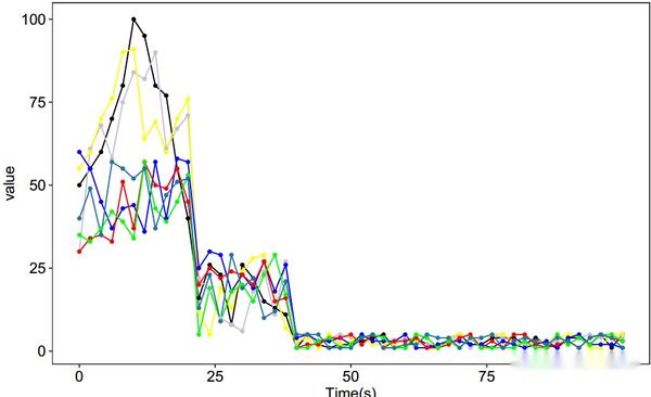R绘图模板——散点+折线+局部放大效果！！！ - 知乎