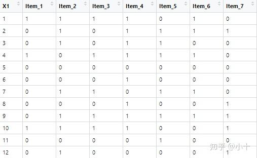 继续更新，先把2级计分的IRT分析流程写完。。 - 知乎