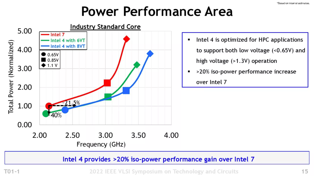 工艺百科-Intel 7nm篇：又强又稳却不上量的宝藏工艺 - 知乎