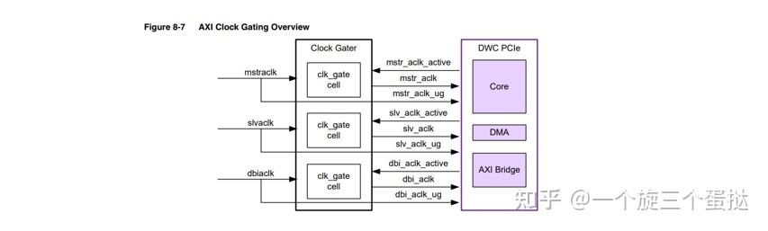 DWC for Synopsys Specification通读 - 知乎