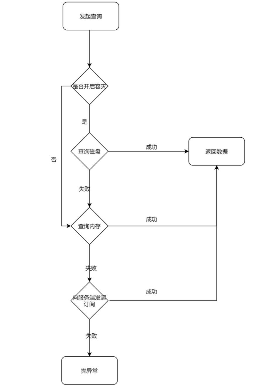 面试官：谈一下你对Nacos动态服务发现的理解 - 知乎