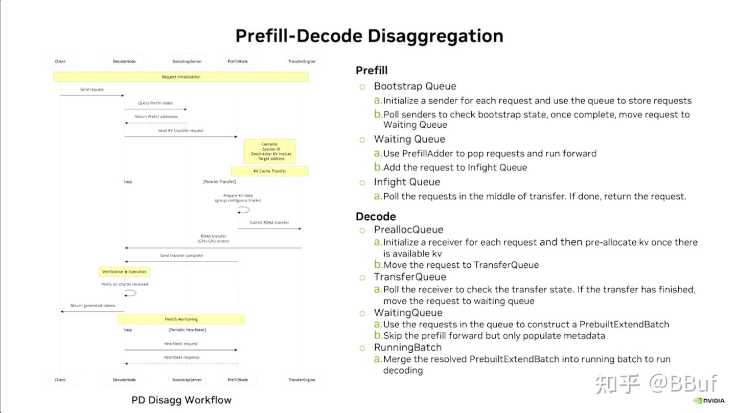 NVIDIA技术沙龙 《大规模EP优化：PD分离MoE并行方式》课程笔记 - 知乎