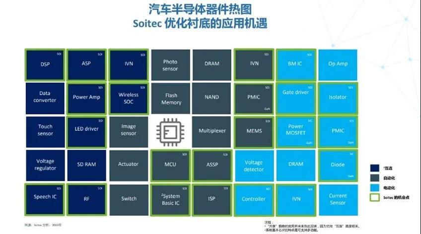 从Soitec年度展望看半导体材料发展动向 - 知乎