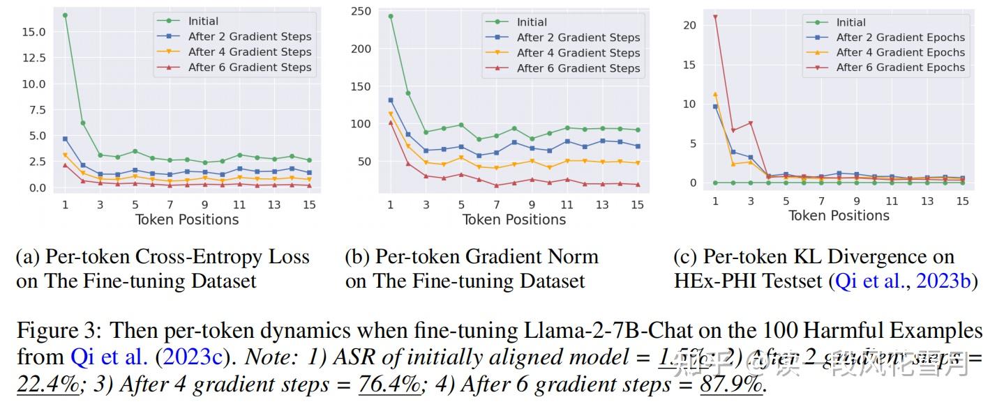 ICLR 2025榜眼：AI安全再升级-深度对齐构建强大的LLM防御体系Safety Alignment Should be Made ...