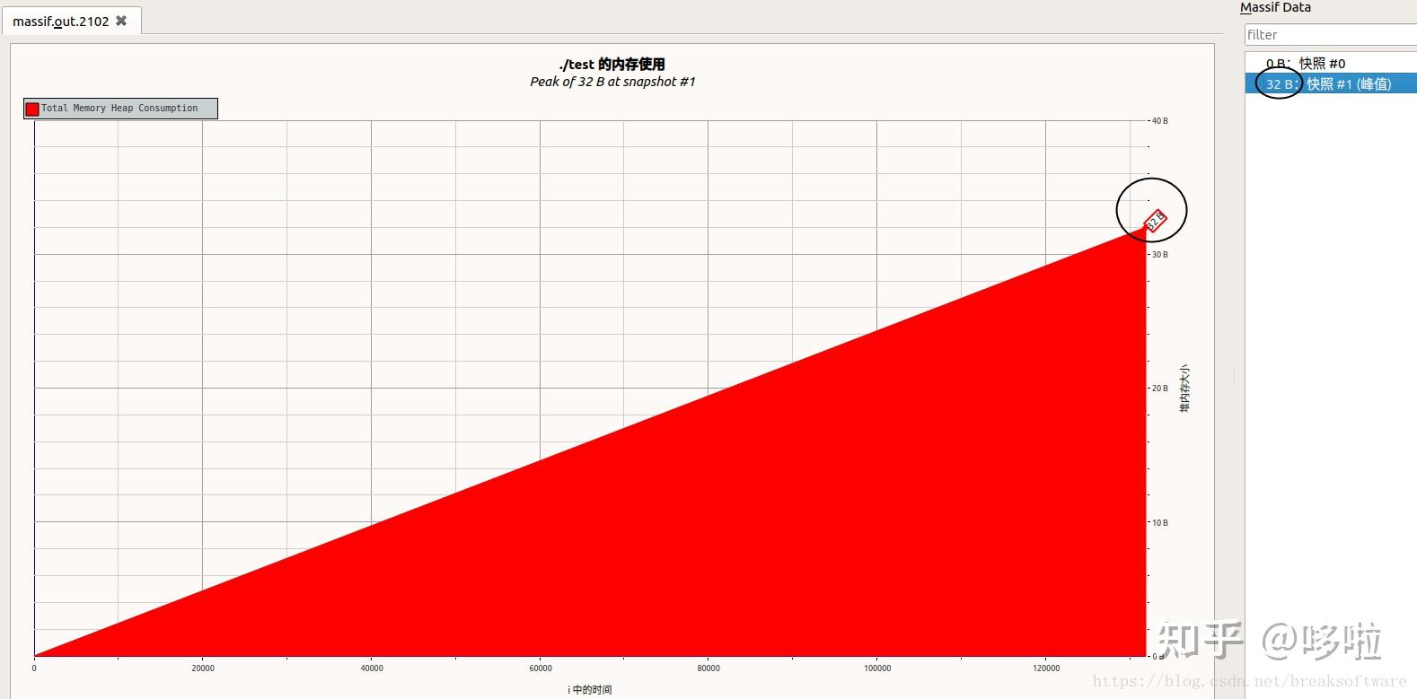 堆问题分析的利器——valgrind的massif - 知乎