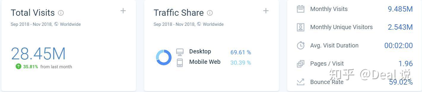 手把手教你Kinja Deals推广（美亚第二大Deal站） - 知乎