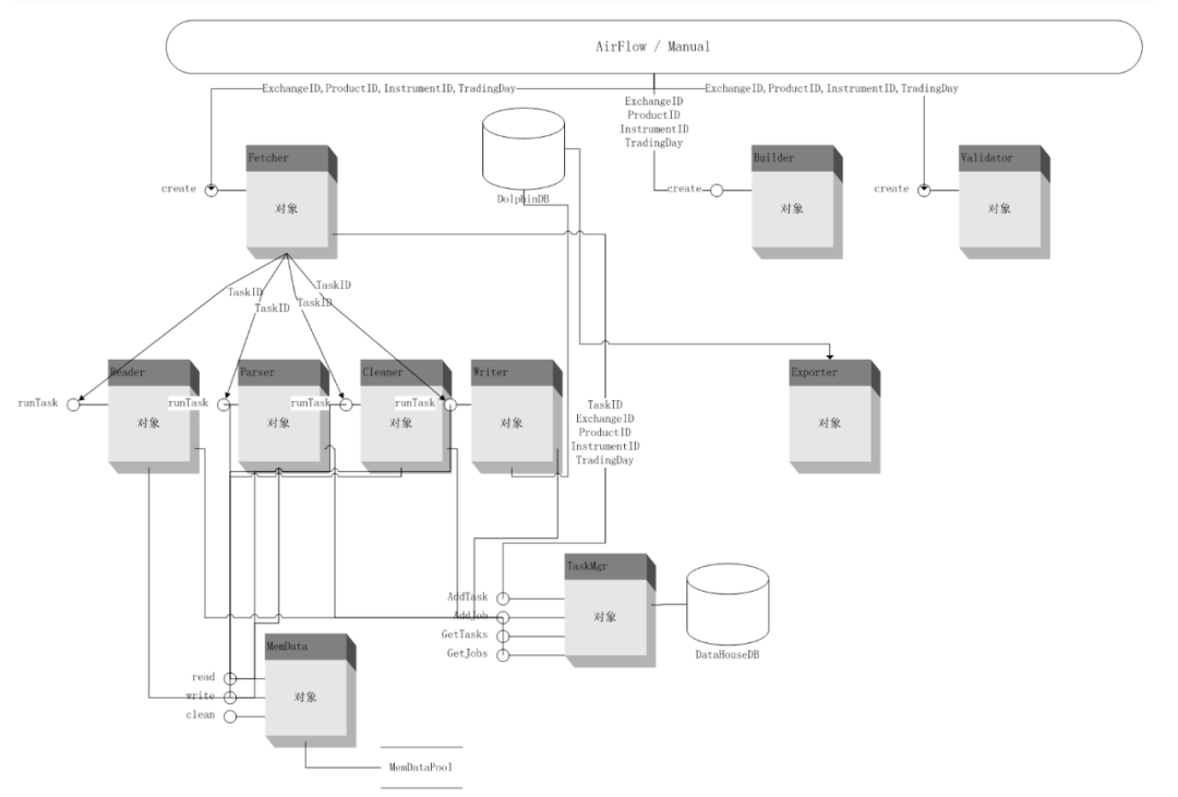 上海财经大学基于 DolphinDB 的量化高频数据中心系统介绍 - 知乎